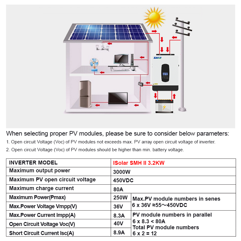 Easun Power 3.2KW Solar Inverter 80A MPPT Off Grid Inverter With WiFi Easun Power 3.2KW Solar Inverter 80A MPPT Off Grid Inverter With WiFi
