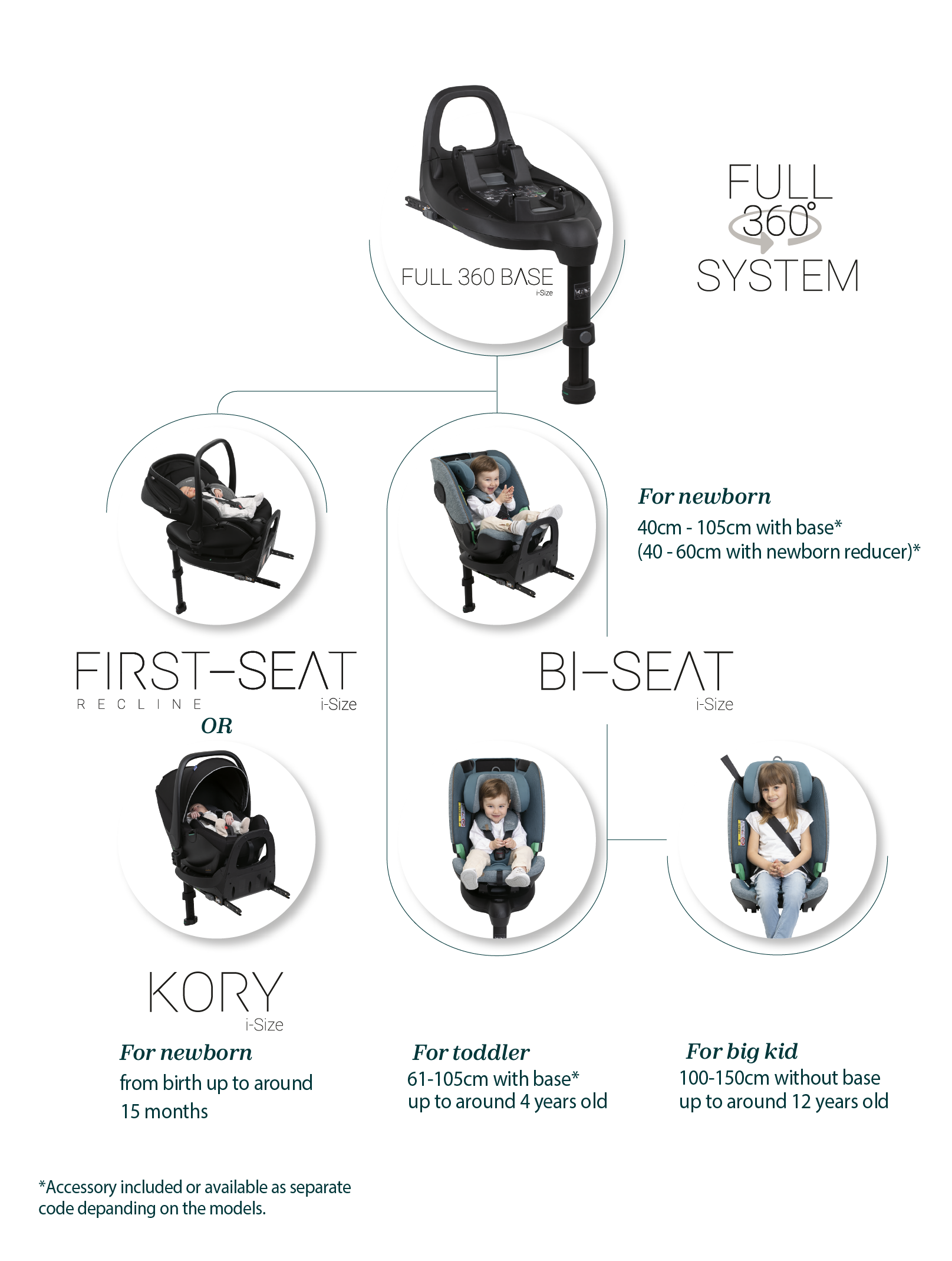 [Free Gift Worth RM455.80] Bi-Seat Air
