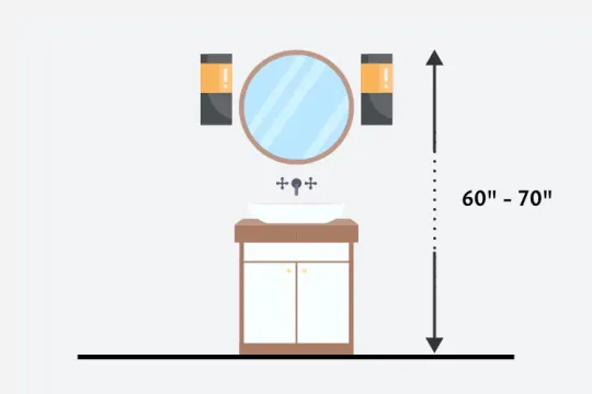 Lighting Tips | Custom Lighting Ideas – Light Makers