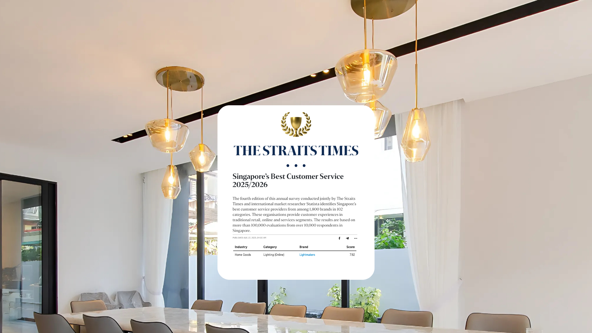 Contact Us | Designer Lights Team – Light Makers