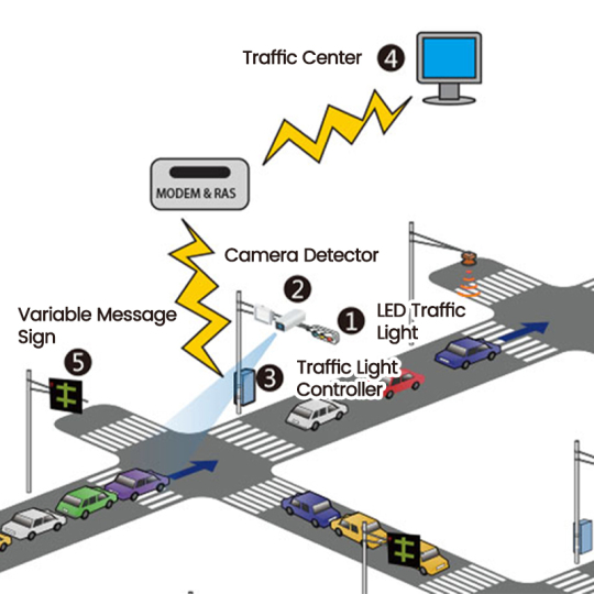 Traffic Light Controller