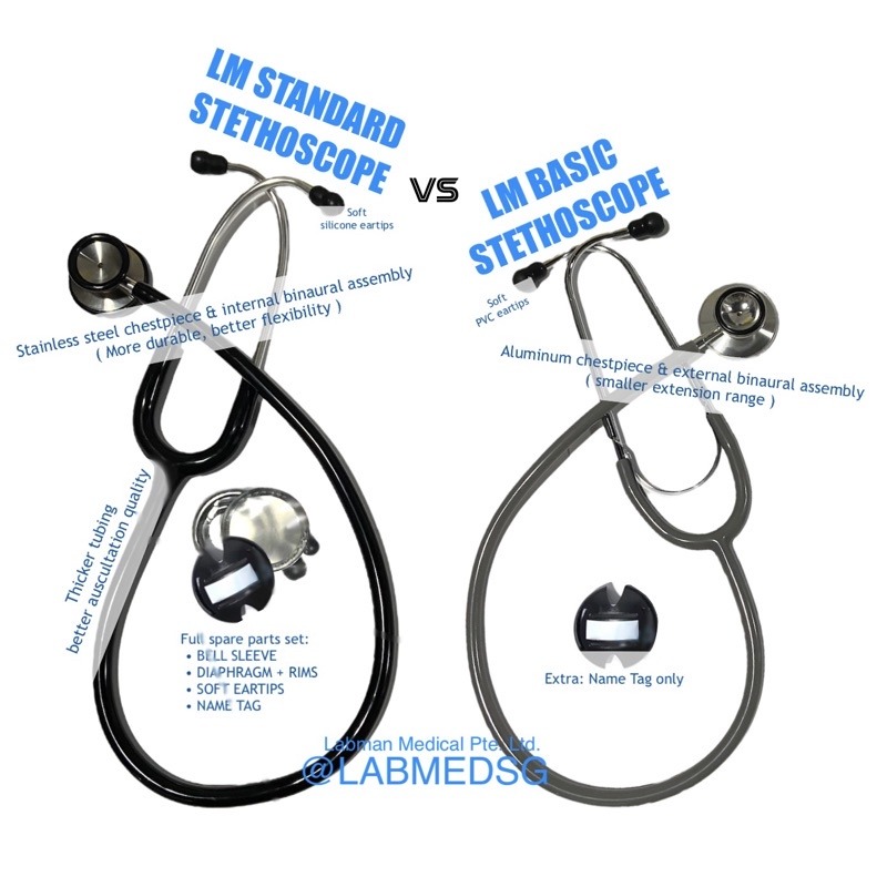 LABMAN SPHYG STETH BUNDLE
