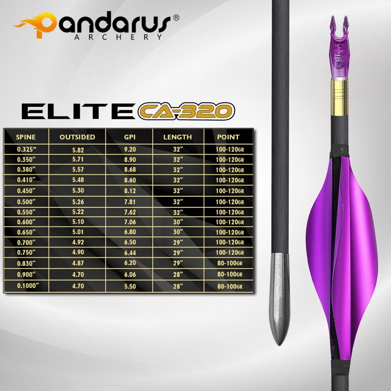 PANDARUS ARCHERY – WOLFMAN ARCHERY