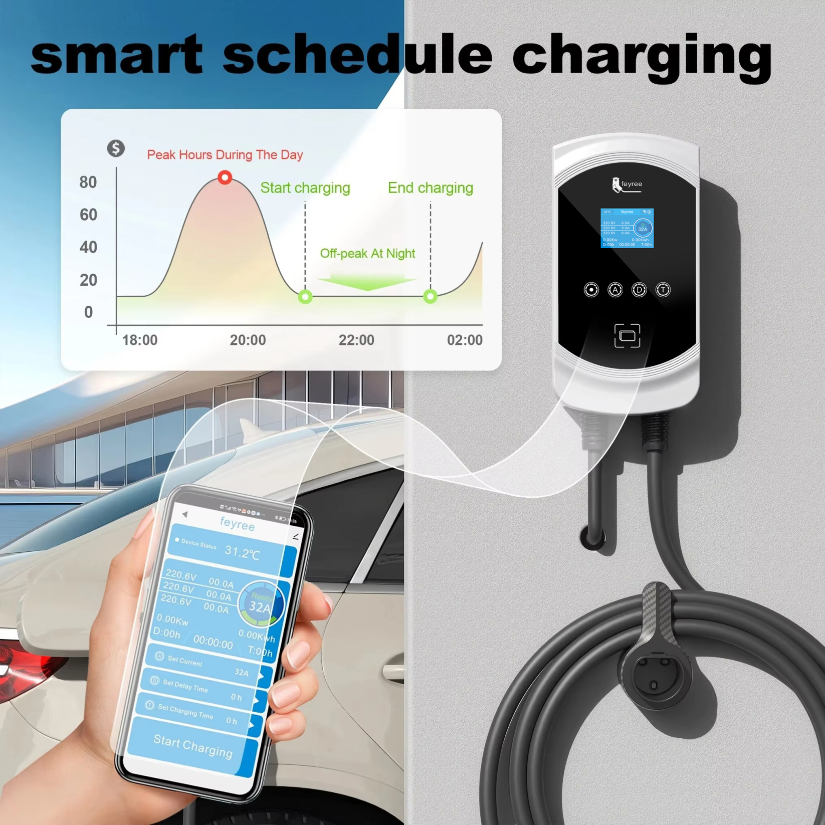 Type-2 EV Wallbox Charger with App Control – feyree