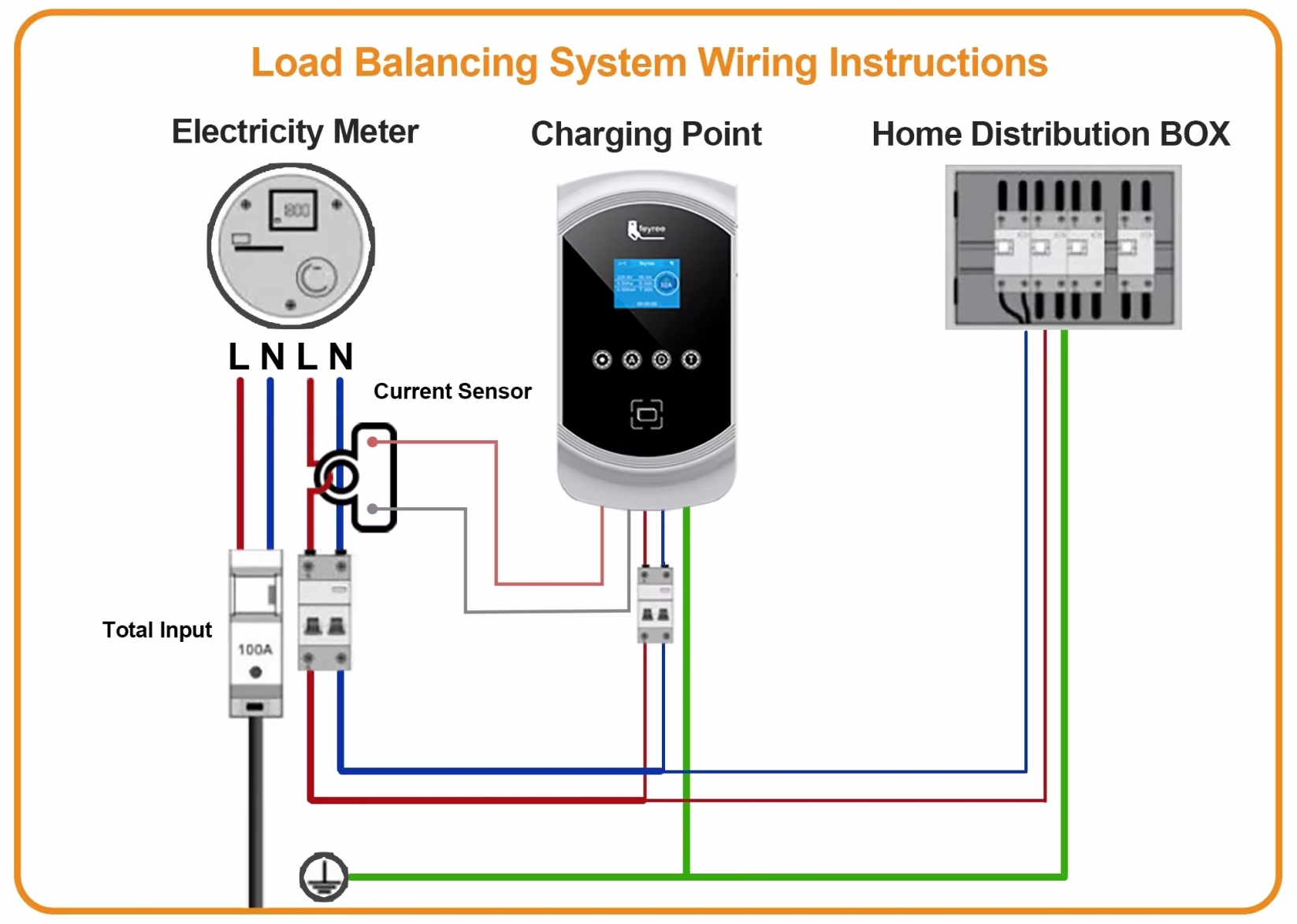 Type2 Smart Load Balancing EV Wallbox – feyree