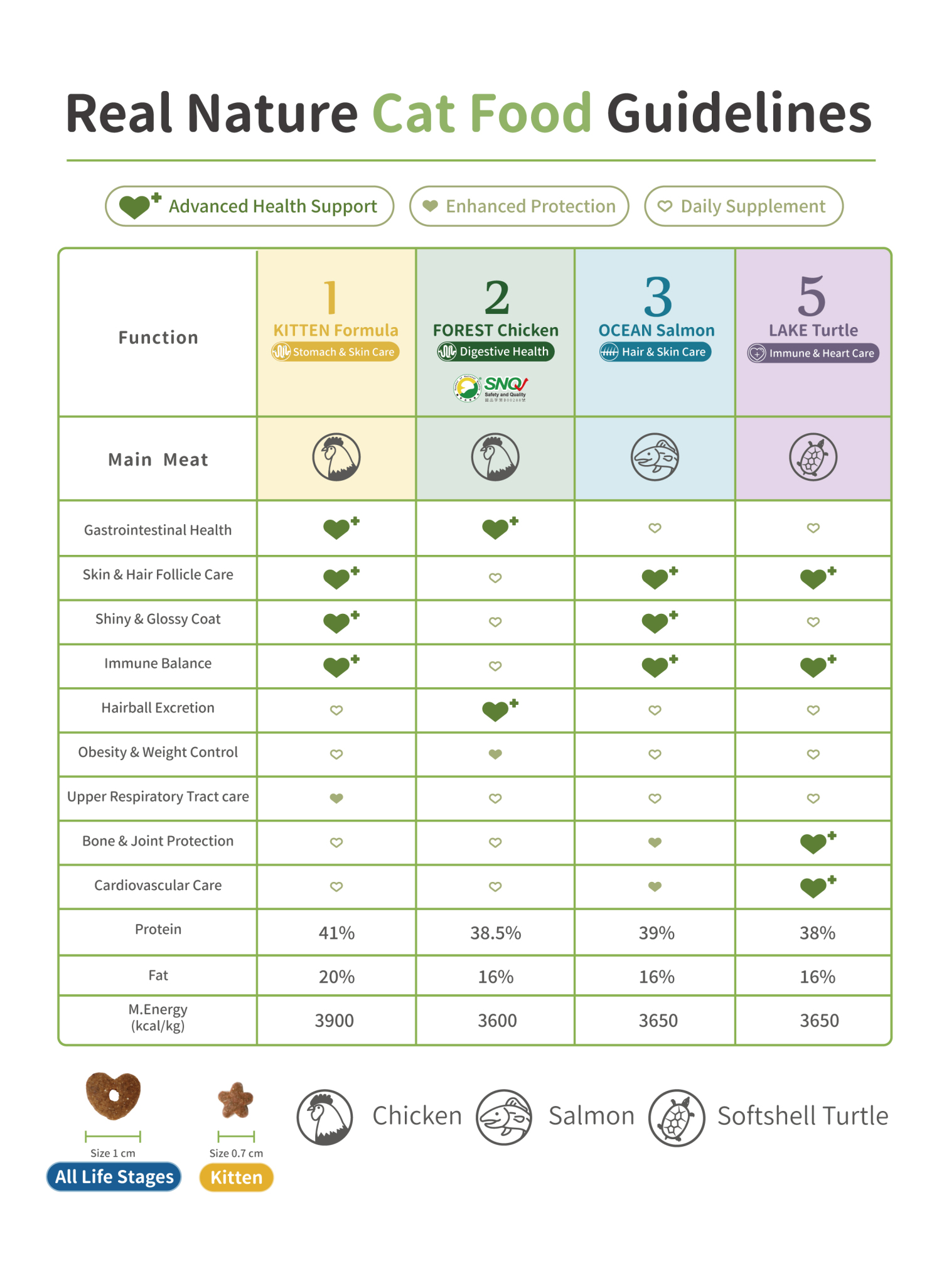 Formula Comparison for Cats – Real Power (MY)