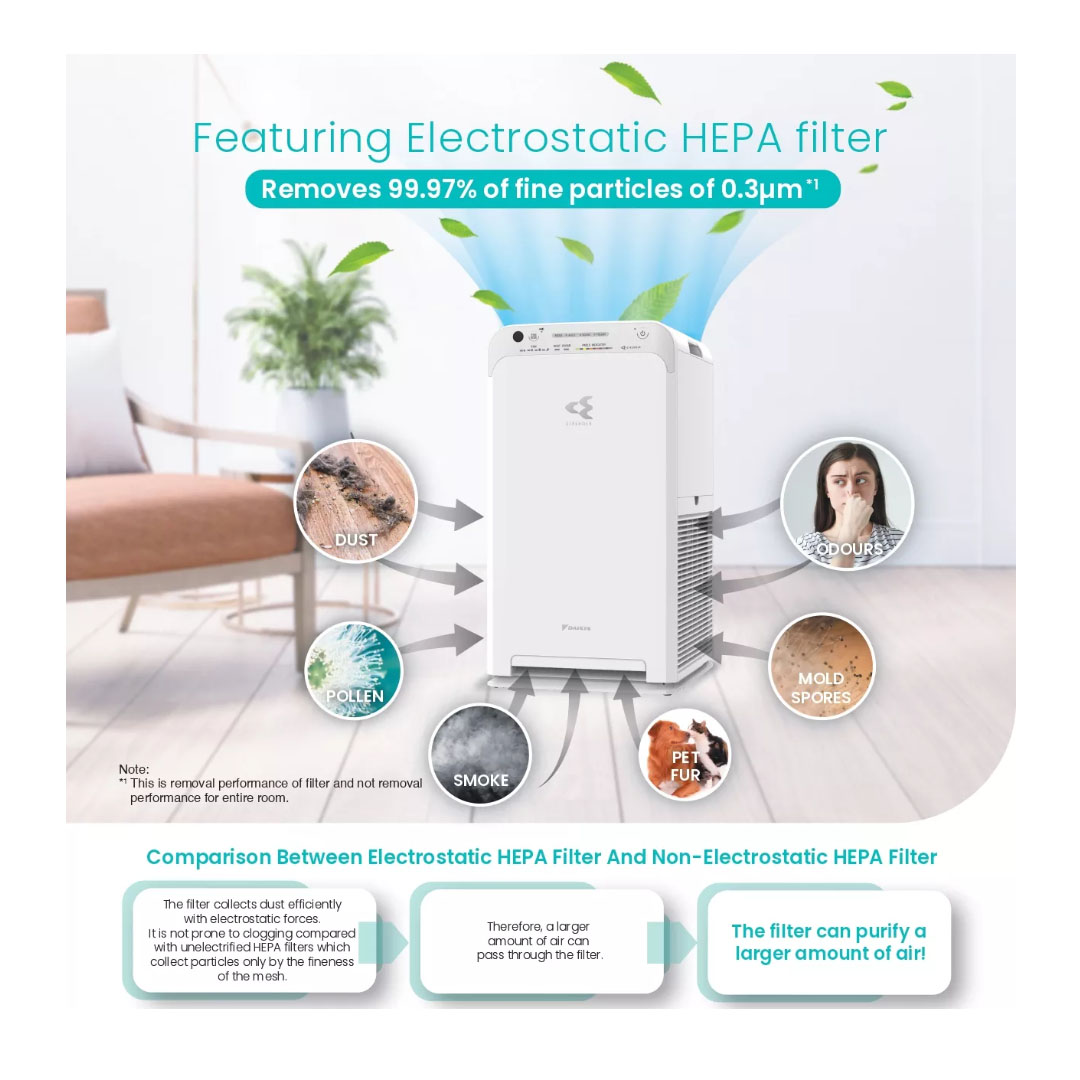 DAIKIN 5.5m min Streamer Air Purifier MC55XVMM Electrostatic HEPA F