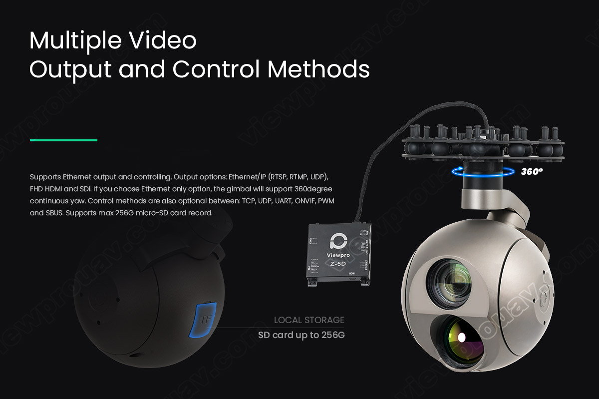 Q30TIR Pro 30x Starlight Night Vision 1280 IR thermal Camera High-leve ...